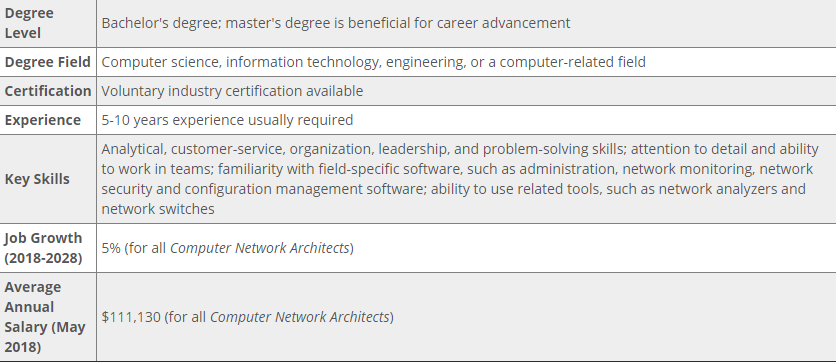Become a Network Engineer: Education and Career Roadmap - SPOTO ...