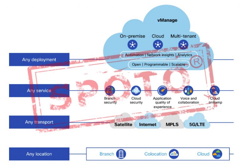 What is Cisco SD-WAN? - SPOTO Official Blog