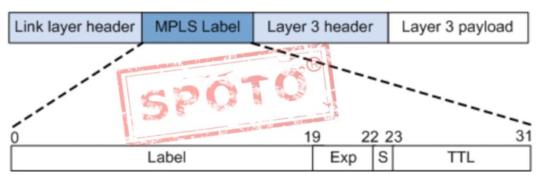 Overview of the Term MPLS - SPOTO Official Blog