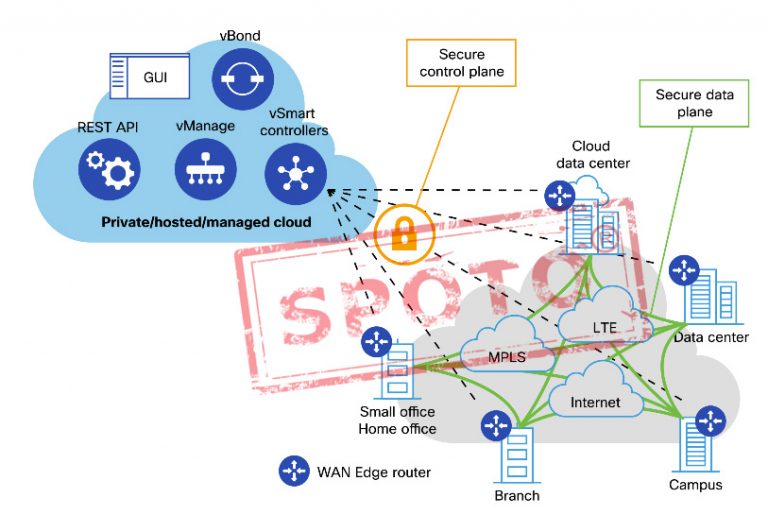 What is Cisco SD-WAN? - SPOTO Official Blog