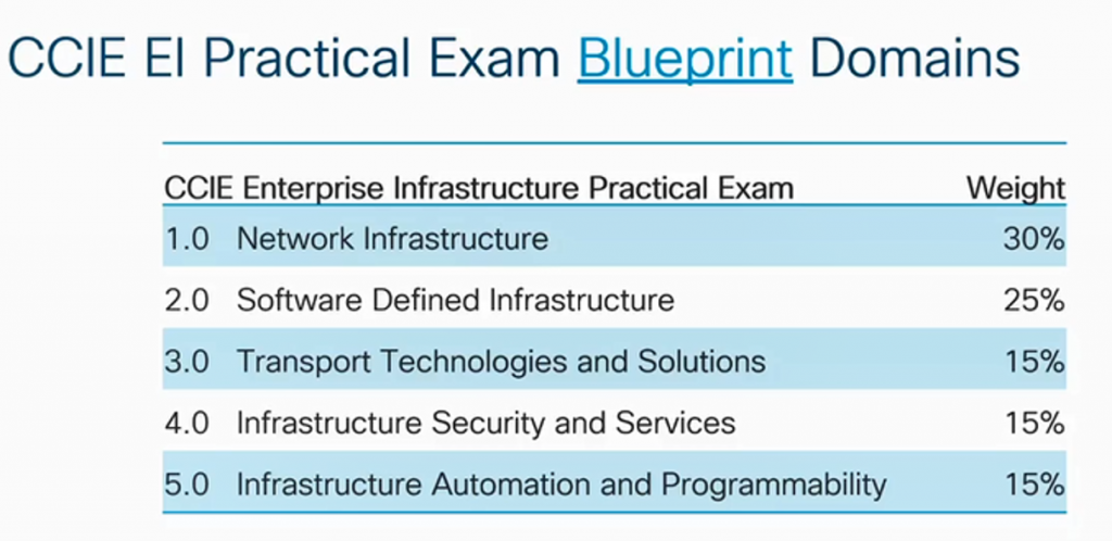 All You Need to Know-Key Points of Cisco Live 3rd Webinar on CCIE EI ...