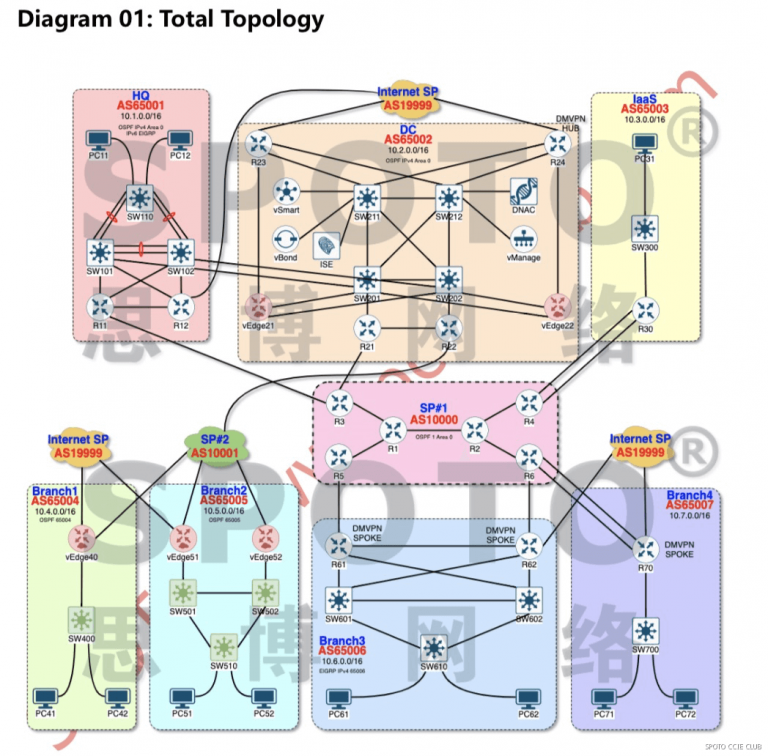 Breaking News! SPOTO Latest CCIE Lab Training Courses Updated - SPOTO ...