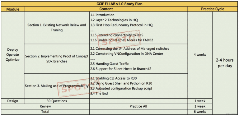 Top 10 Tips to Pass CCIE Lab Exam in 1st Attempt 2020 - SPOTO Official Blog