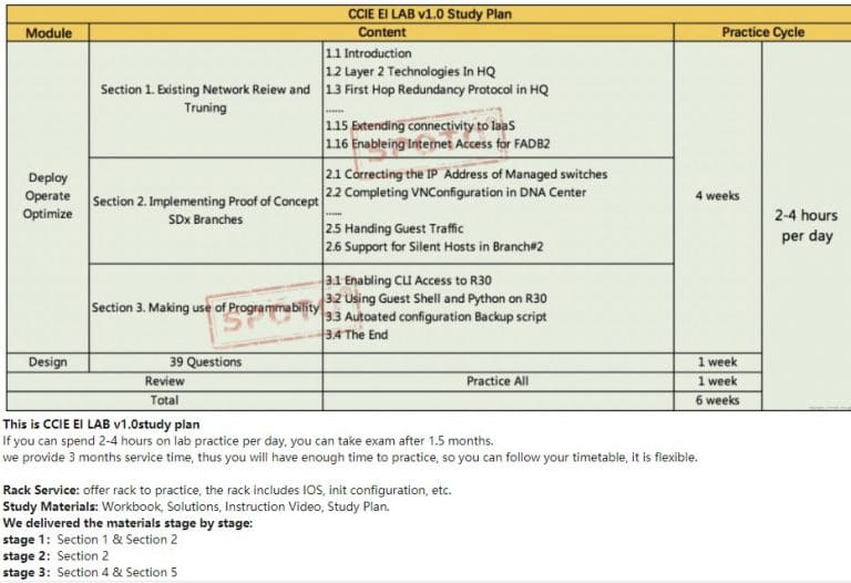 Top 10 Tips to Prepare and Pass the CCIE Lab Exam on the First Try ...