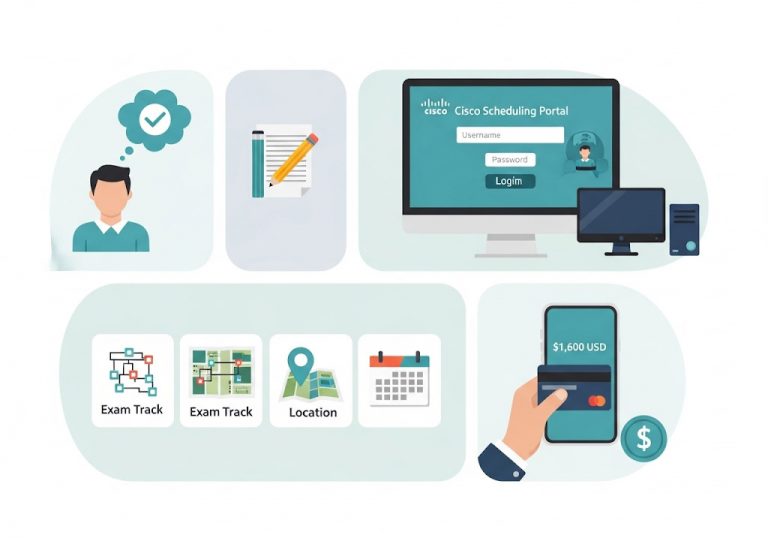 How Do You Book Your CCIE Lab Exam? - SPOTO Blog