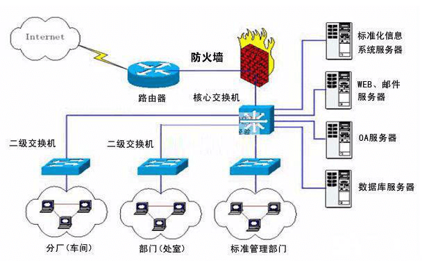 The Difference Between Fat AP and Thin AP and the Advantages and ...