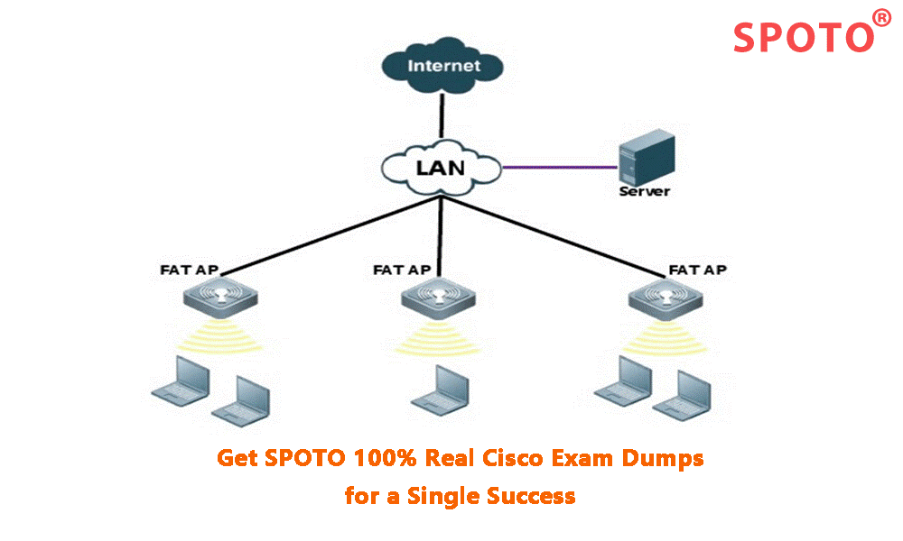 The Difference Between Fat AP and Thin AP and the Advantages and Disadvantages of Fat and Thin ...