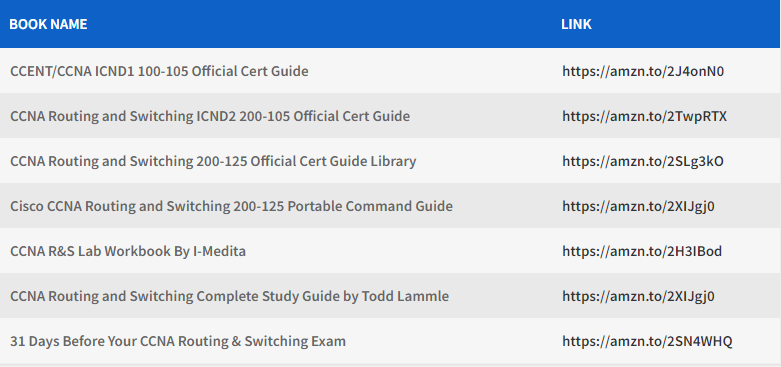Cisco CCNA Books–A Comprehensive List of Best Cisco CCNA Study Guide