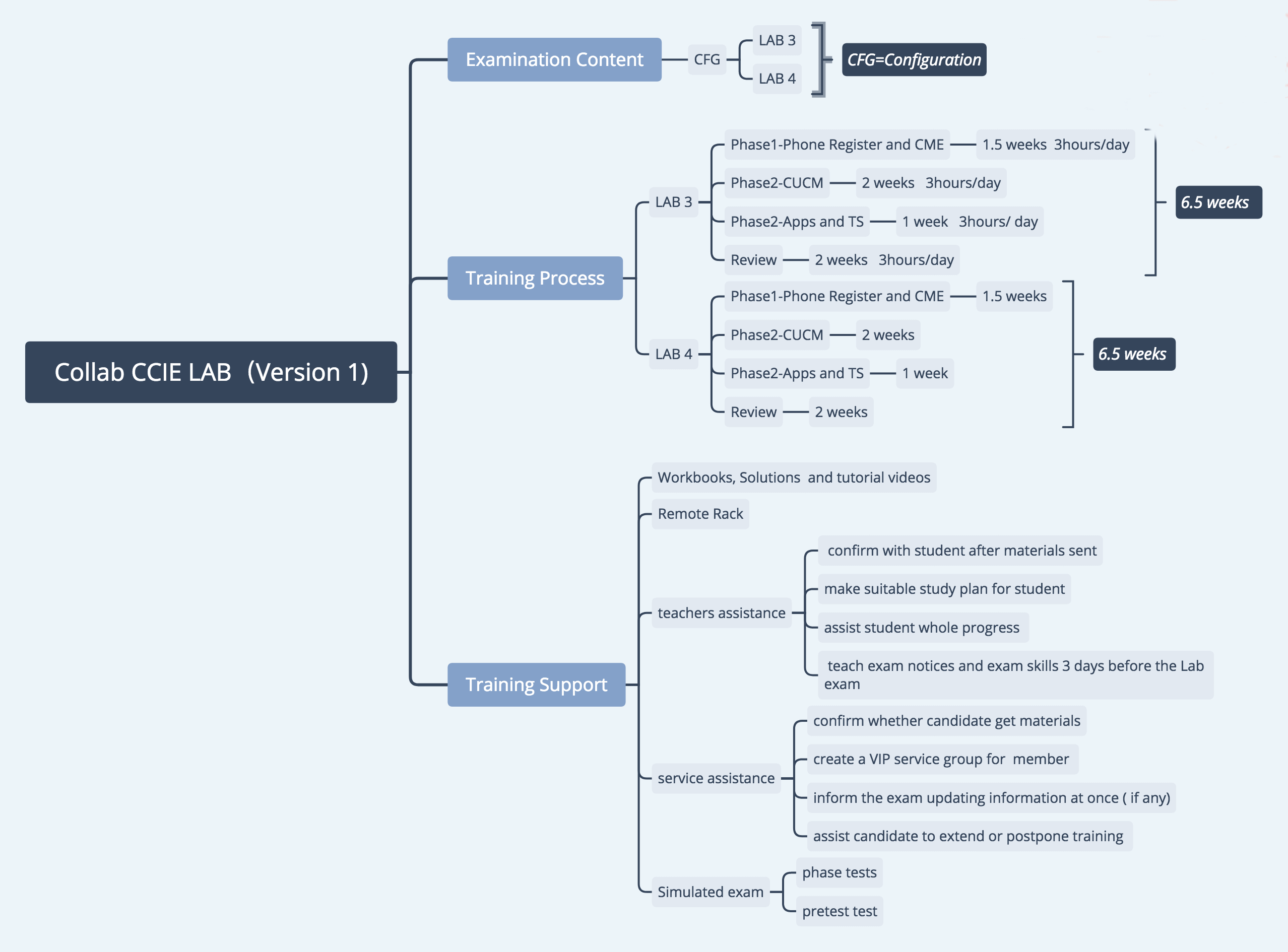 New Updated CCIE Collaboration Lab Dumps | 100% Stable New Updated CCIE Collaboration Lab Dumps | 100% Stable