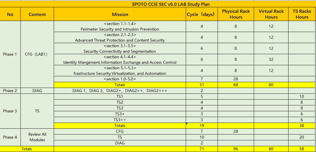 High Quality Ccie Security Lab Dumps 100 Valid Guarantee